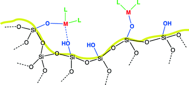 Site isolated complexes of late transition metals grafted on silica ...