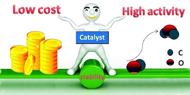 Searching for cheaper catalysts with high activity and stability in Ce ...