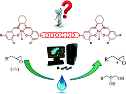 Asymmetric hydrolytic kinetic resolution with recyclable polymeric Co ...