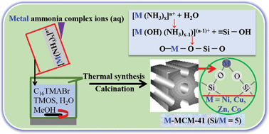 Transition metal-rich mesoporous silicas and their enhanced catalytic ...