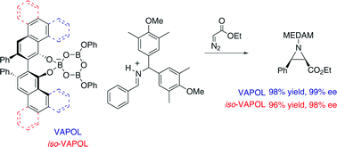 The iso-VAPOL ligand: synthesis, solid-state structure and its ...