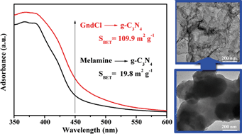 Nanosheets of graphitic carbon nitride as metal-free environmental ...