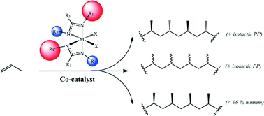 Amidinate group 4 complexes in the polymerization of olefins ...