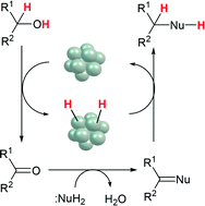 Heterogeneous catalysis for the direct synthesis of chemicals by ...