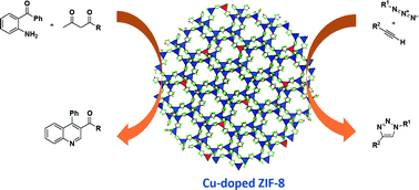 Cu2+-doped zeolitic imidazolate frameworks (ZIF-8): efficient and ...