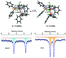Six-coordinate high-spin iron(ii) complexes with bidentate PN ligands ...