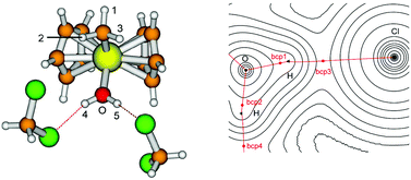 Computational studies of the unusual water adduct [Cp2TiMe(OH2)]+: the ...