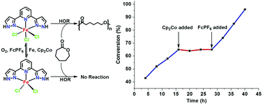 Synthesis and structure of a ferric complex of 2,6-di(1H-pyrazol-3-yl)pyridine and its excellent ...