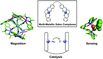 The chemistry and applications of multimetallic salen complexes ...