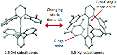 Ligand influences on homoleptic Group 12 m-terphenyl complexes - Dalton ...