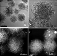One-step fabrication of functionalized magnetic adsorbents with large ...
