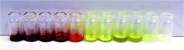 Preparation and characterisation of high-density ionic liquids ...