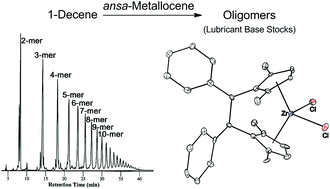 Preparation of ansa-metallocenes for production of poly(α-olefin ...