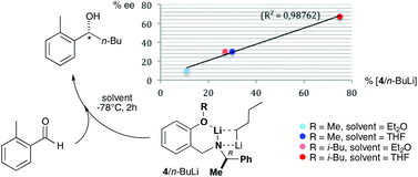 Probing solvent effects on mixed aggregates associating a chiral ...