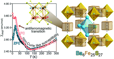 Magnetically stabilized Fe8(μ4-S)6S8 clusters in Ba6Fe25S27 - Dalton ...