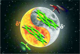 Superatoms (Li3O and BeF3) induce phenalenyl radical π-dimer ...