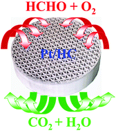 Efficient decomposition of formaldehyde at room temperature over Pt ...
