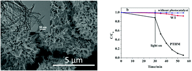 Synthesis of peroxo-titanium decorated H-titanate-nanotube-based ...