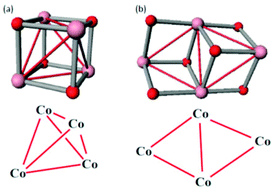 Magnetic analysis of a tetranuclear octahedral high-spin cobalt(ii ...