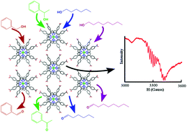 Heterogeneous catalytic properties of unprecedented μ-O-[FeTCPP]2 ...