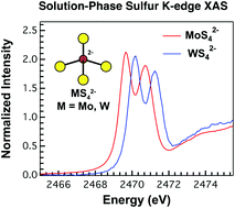 Using solution- and solid-state S K-edge X-ray absorption spectroscopy ...