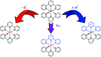 Spectroelectrochemical identification of charge-transfer excited states ...