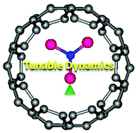 Tuneable dynamics of a scandium nitride cluster inside an Ih-C80 cage ...