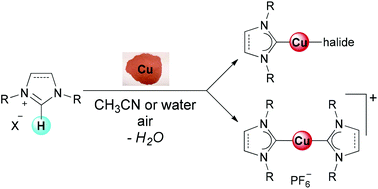 Simple synthesis of neutral and cationic Cu-NHC complexes - Dalton ...