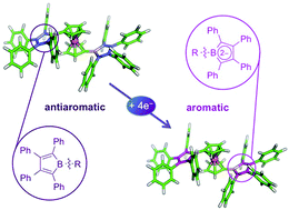 A theoretical study of the aromaticity in neutral and anionic borole ...