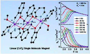 Linear trinuclear cobalt(ii) single molecule magnet - Dalton Transactions (RSC Publishing)