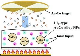 Synthesis of alloy AuCu nanoparticles with the L10 structure in an ...