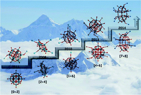 An unprecedented 3D POM–MOF based on (7,8)-connected twin Wells–Dawson ...