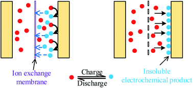 Mechanism investigation and suppression of self-discharge in active ...
