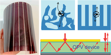 Recent progress in organic photovoltaics: device architecture and ...