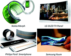 Advances and challenges for flexible energy storage and conversion ...