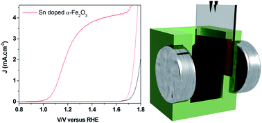 The colloidal nanocrystal deposition process: an advanced method to ...