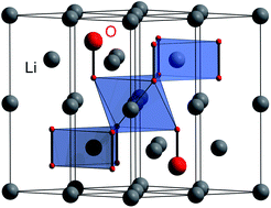Short-range Li diffusion vs. long-range ionic conduction in ...