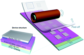 Multi-film roll transferring (MRT) process using highly conductive and ...