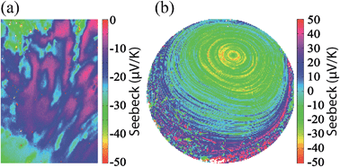 Measuring thermoelectric transport properties of materials - Energy ...