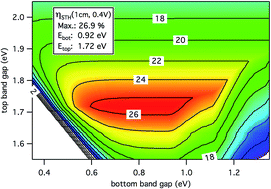Sunlight absorption in water – efficiency and design implications for ...