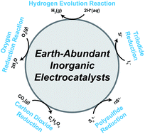 Earth-abundant inorganic electrocatalysts and their nanostructures for ...
