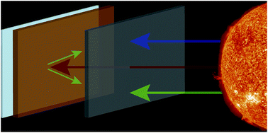Photochemical upconversion: present status and prospects for its ...