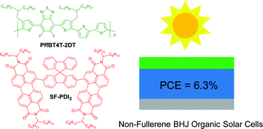 High-efficiency non-fullerene organic solar cells enabled by a difluorobenzothiadiazole-based ...