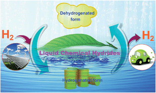 Liquid organic and inorganic chemical hydrides for high-capacity ...