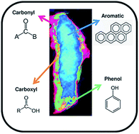 Nanoscale mapping of carbon oxidation in pyrogenic black carbon from ...