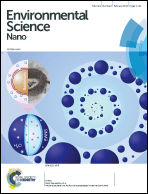Front cover - Environmental Science: Nano (RSC Publishing)