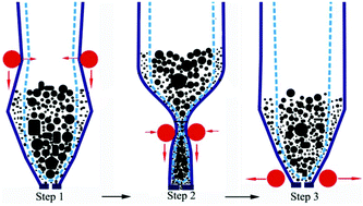 Disintegration kinetics of food gels during gastric digestion and its ...