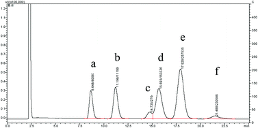 Kinetics of DBU-catalyzed transesterification for biodiesel in the DBU ...