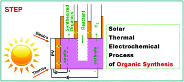STEP organic synthesis: an efficient solar, electrochemical process for ...