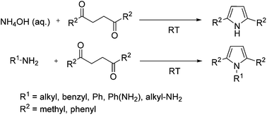 The Paal–Knorr reaction revisited. A catalyst and solvent-free ...